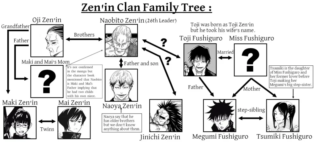 Toji Fushiguro Wiki | El Asesino de Hechiceros - Jujutsu Kaisen